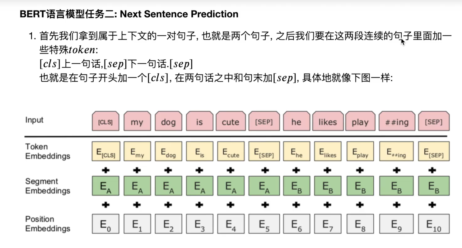 Bert模型_cls向量_东石有海的博客-CSDN博客