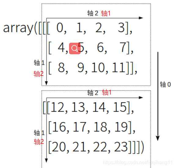 详解二维,三维数组的 Nptranspose 操作 Csdn博客