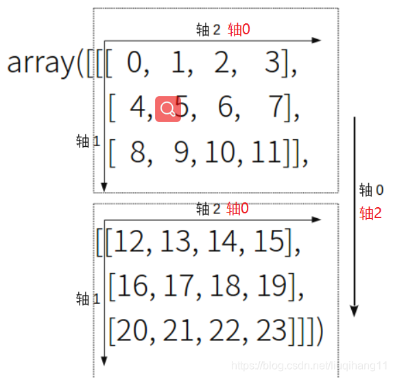 详解二维,三维数组的 Nptranspose 操作 Csdn博客