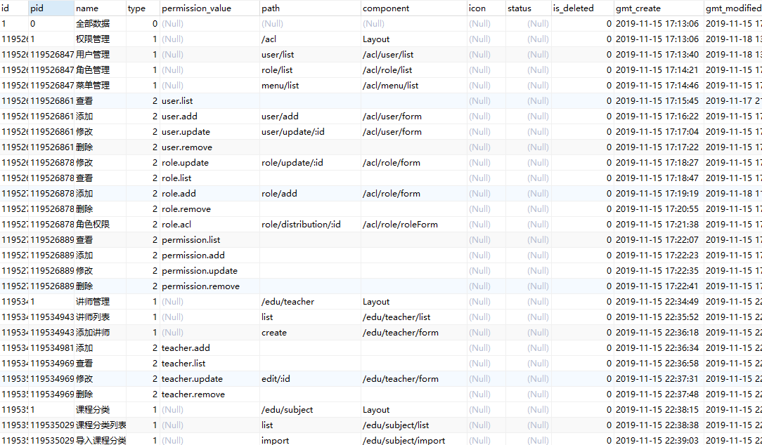 Java递归组装树型菜单数据，并指定实体字段不返回到前端mybatis Plus 一些字段不返回前端 Csdn博客