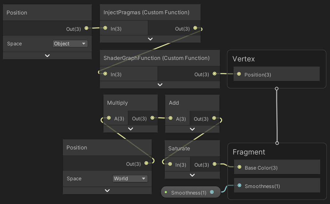 计算着色器(Compute Shaders)-CSDN博客