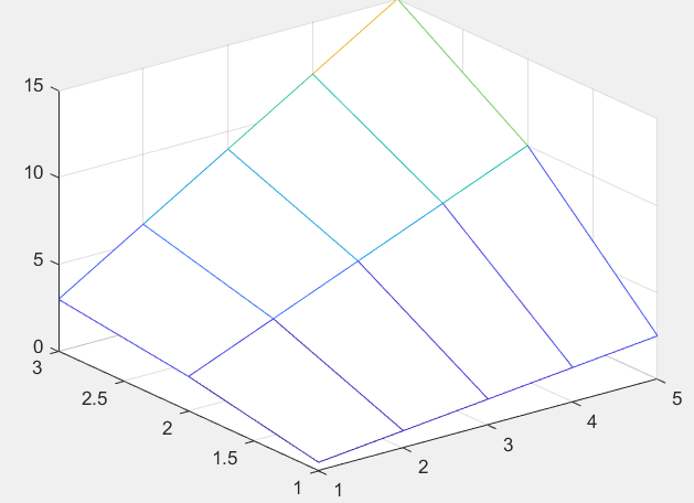 MATLAB----绘制三维曲面_matlab三维曲面_sqyao_147的博客-CSDN博客