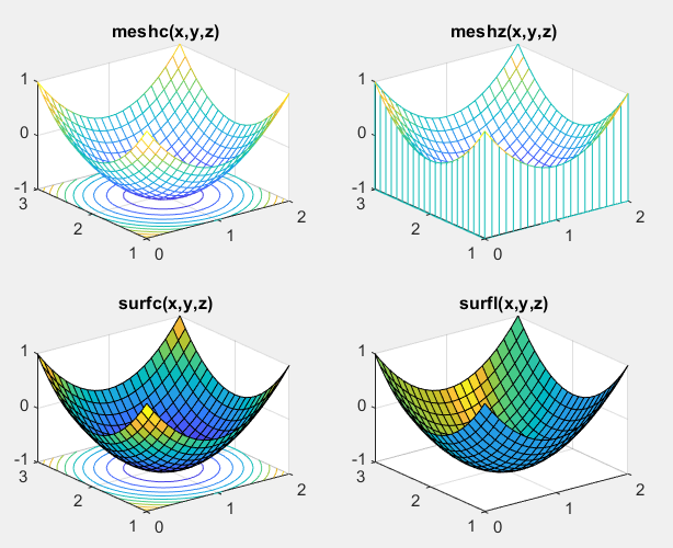 MATLAB----绘制三维曲面_sqyao_147的博客-CSDN博客_matlab绘制三维曲面的函数