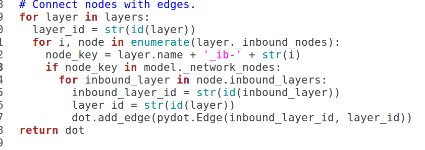 AttributeError: 'Model' object has no attribute '_container_nodes' error resolution - Programmer ...