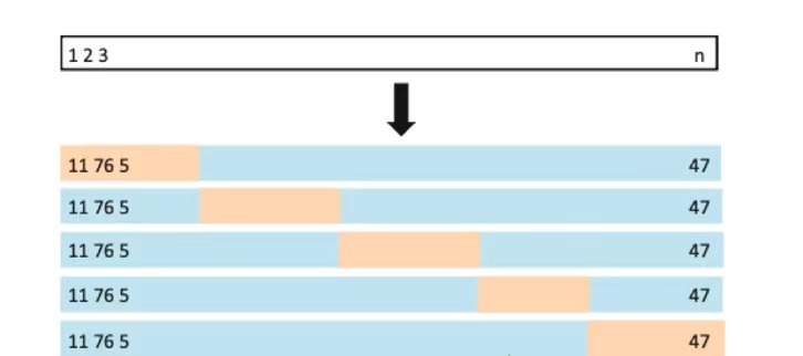 Cross validation 交叉验证 【机器学习】_cross-validation 参考文献-CSDN博客