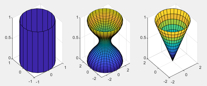 MATLAB----绘制三维曲面_matlab三维曲面_sqyao_147的博客-CSDN博客