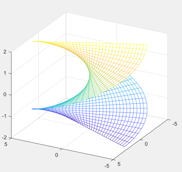 MATLAB----绘制三维曲面_matlab三维曲面_sqyao_147的博客-CSDN博客