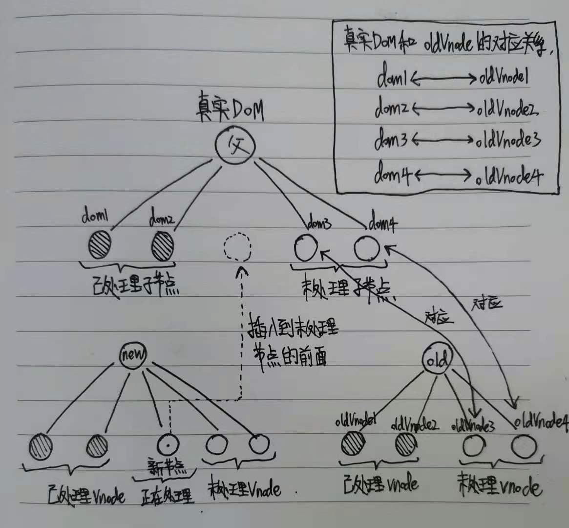 Vue源码阅读（17）：patch() 方法、diff 算法_vue patch-CSDN博客