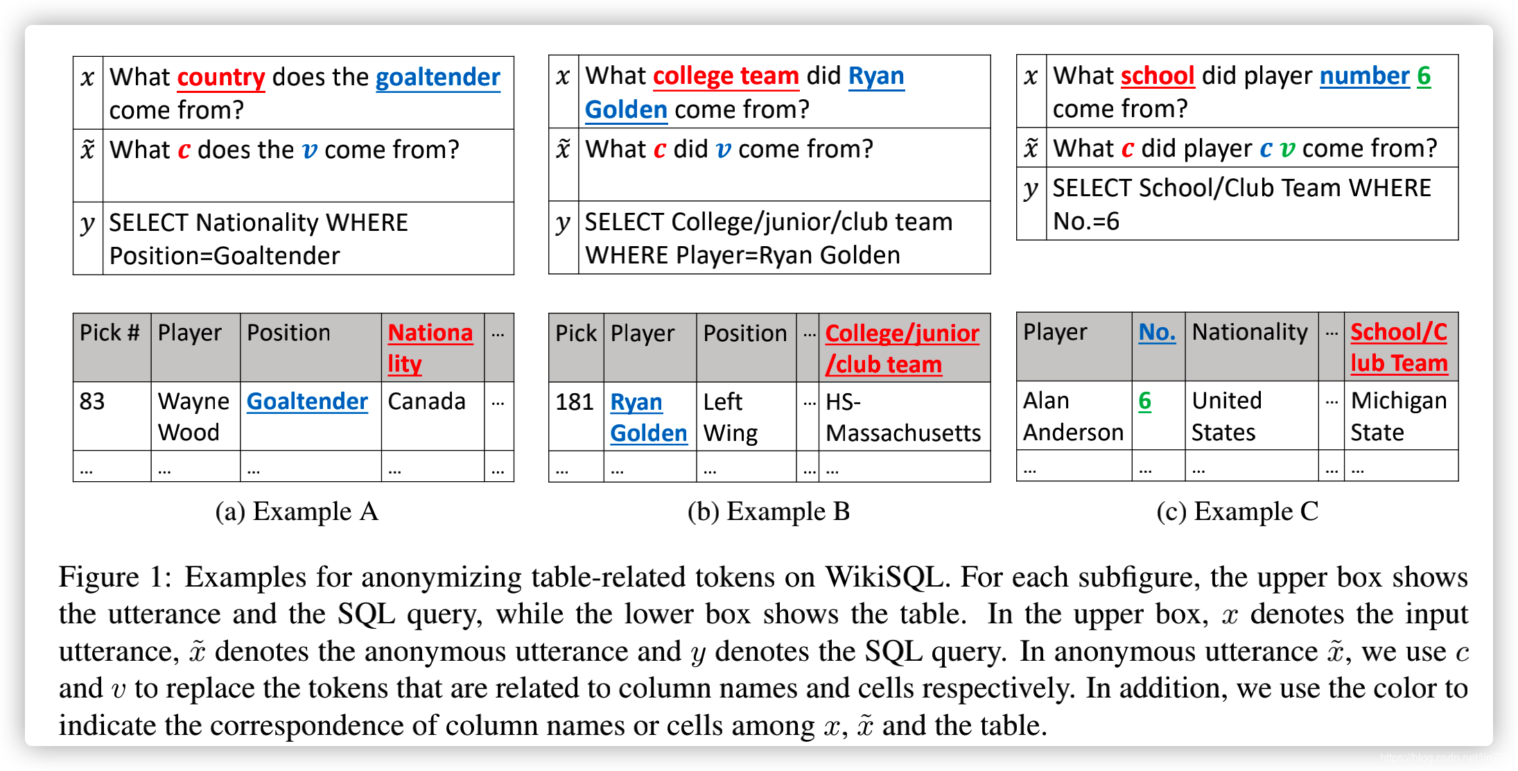 Text2sql论文 11:data Anonymous Encoding For Text To Sql Generation 阿里开源text2sql模型 Csdn博客