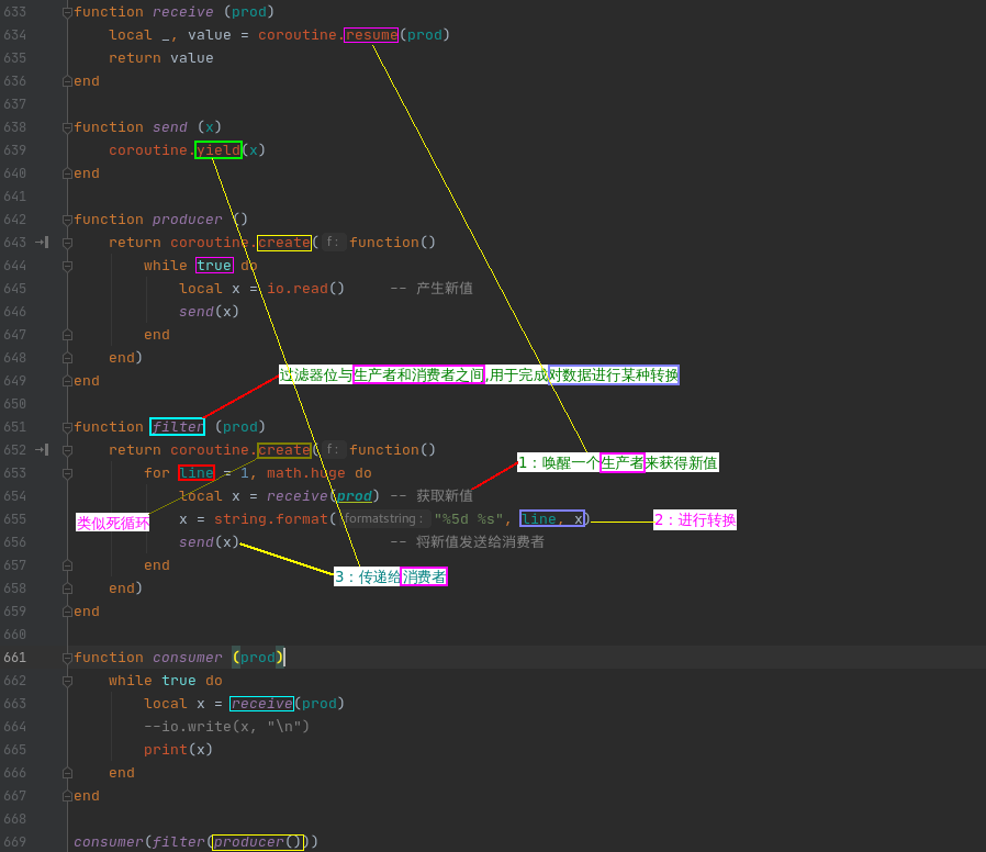 Lua基础十六协程 Coroutinelua Coroutine Csdn博客 
