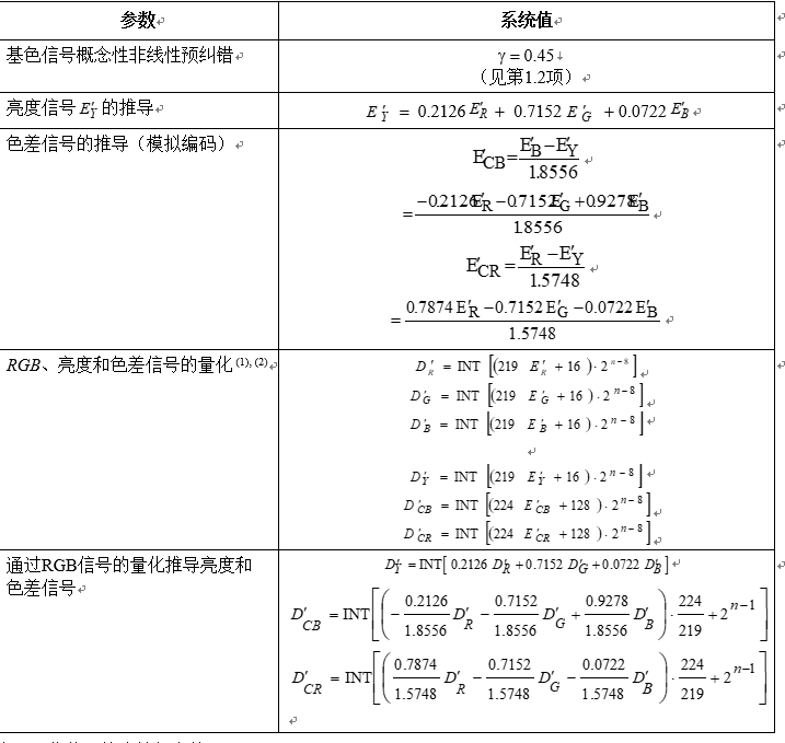 图像颜色色域rgb马蹄图 Csdn博客 