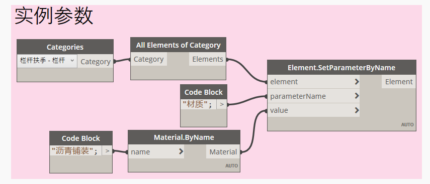 快速设置Revit模型材质（Dynamo和API）_dynamo材质-CSDN博客
