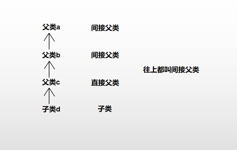 2021818 Javaoop 第二章 继承java Oop 第二章 Csdn博客 