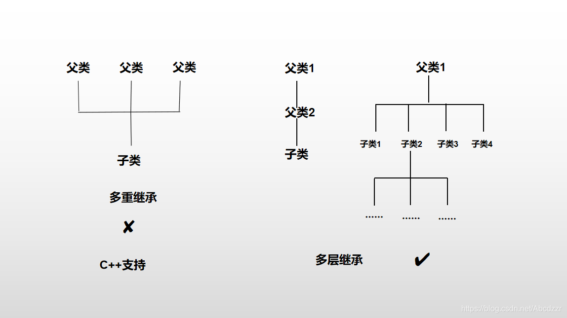 2021818 Javaoop 第二章 继承java Oop 第二章 Csdn博客