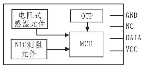 基于FPGA的DHT11数字温湿度传感器测试_fpga dht11-CSDN博客
