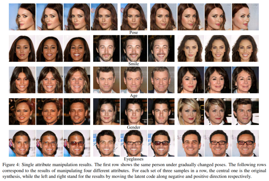 [CVPR-20: InterFaceGAN] Interpreting the Latent Space of GANs for Semantic Face Editing-CSDN博客