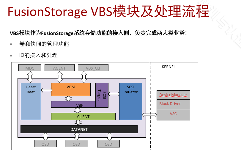 FusionStorage原理及组件_dht环原理-CSDN博客