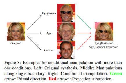 [CVPR-20: InterFaceGAN] Interpreting the Latent Space of GANs for Semantic Face Editing-CSDN博客