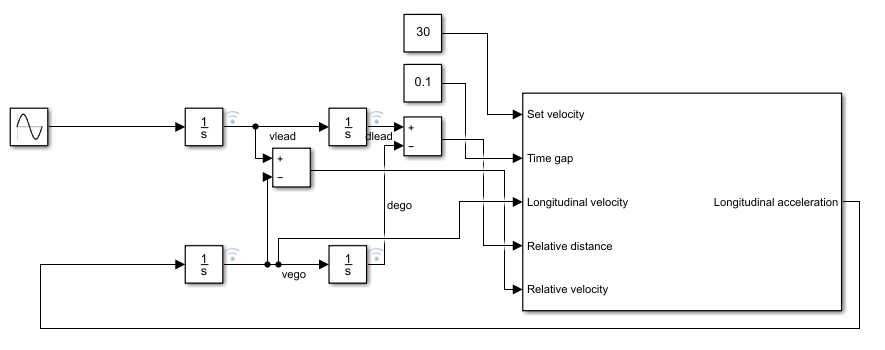 ACC控制理解2_acc 跟随控制 定时距算法-CSDN博客