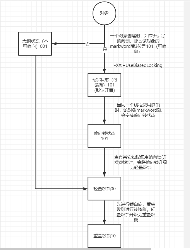 Synchronized原理 Csdn博客