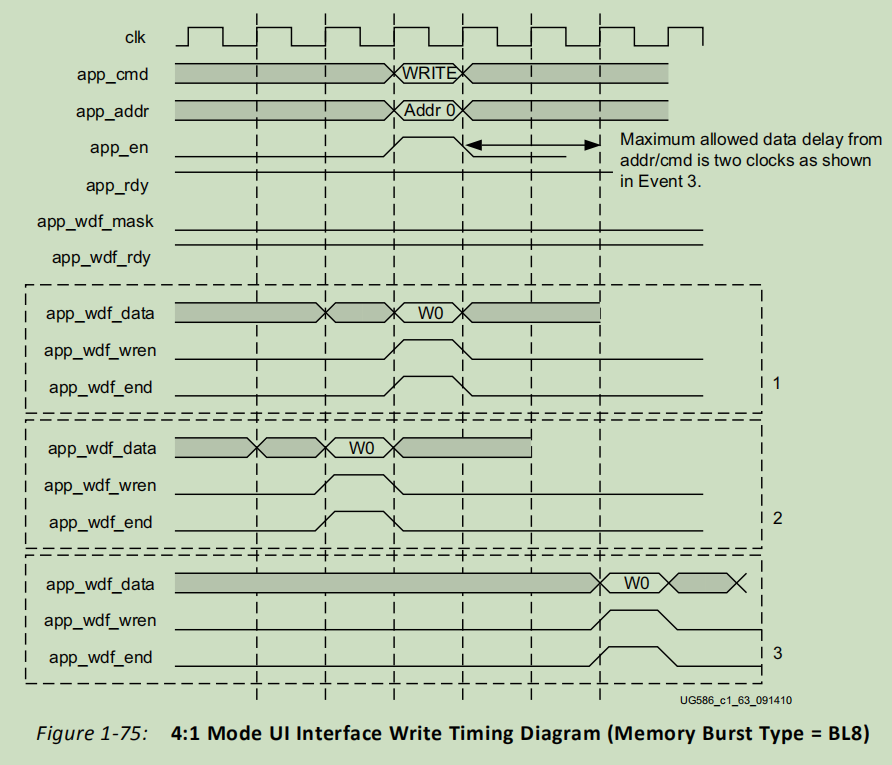 DDR3基本的读写测试，适用于verilog语言学习_ddr3 verilog-CSDN博客