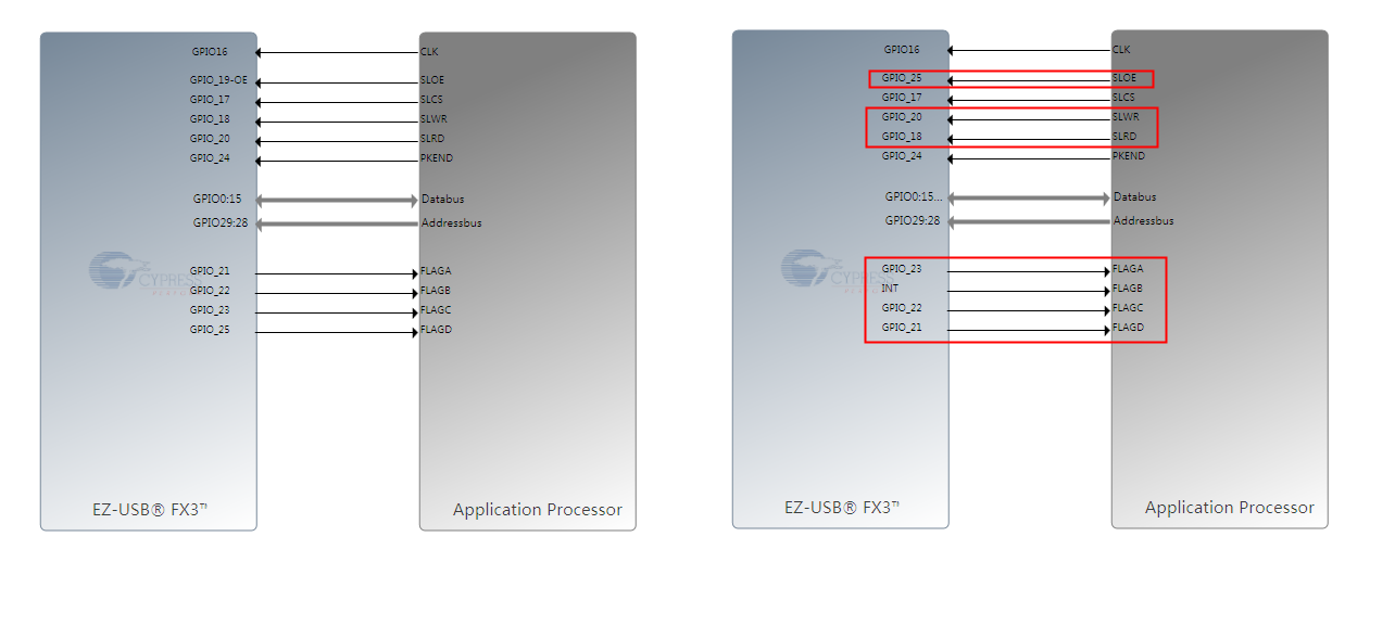 EZ-USB-FX3 slavefifo调试_fx3usb与fpga-CSDN博客