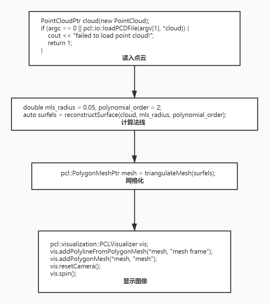 SLAM~CH12_slam ch12-CSDN博客