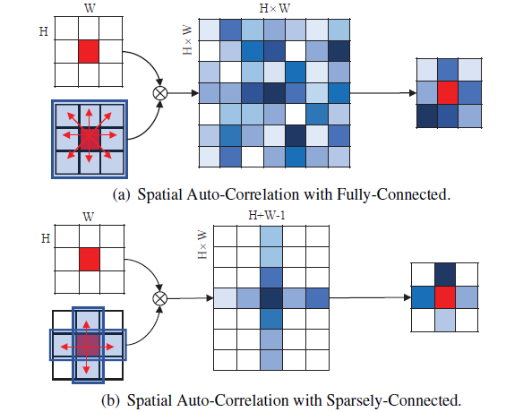 CVPR2021论文解读--图像去噪:Pseudo 3D Auto-Correlation Network for Real Image Denoising_2021年cvpr降噪-CSDN博客