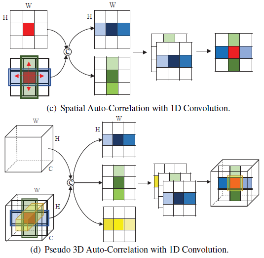 CVPR2021论文解读--图像去噪:Pseudo 3D Auto-Correlation Network for Real Image Denoising_2021年cvpr降噪-CSDN博客
