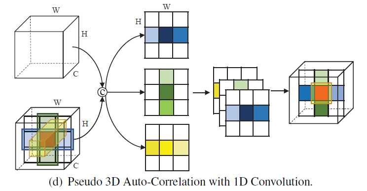 CVPR2021论文解读--图像去噪:Pseudo 3D Auto-Correlation Network for Real Image Denoising_2021年cvpr降噪-CSDN博客
