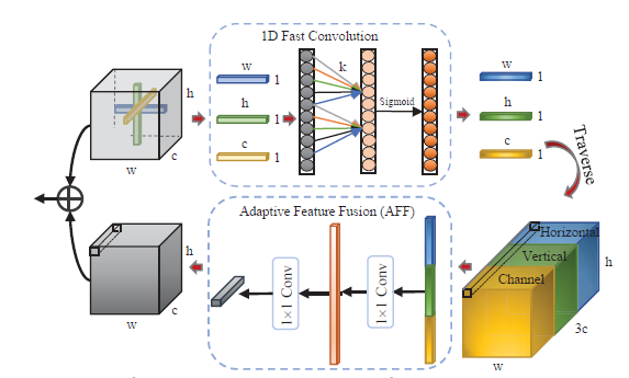 CVPR2021论文解读--图像去噪:Pseudo 3D Auto-Correlation Network for Real Image Denoising_2021年cvpr降噪-CSDN博客