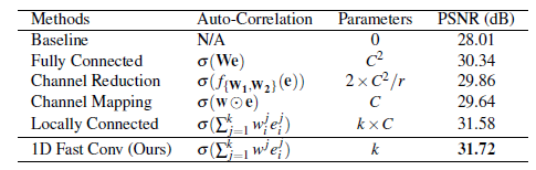 CVPR2021论文解读--图像去噪:Pseudo 3D Auto-Correlation Network for Real Image Denoising_2021年cvpr降噪-CSDN博客