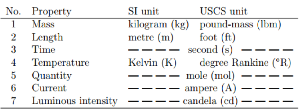 openFoam代码读懂笔记_如何读懂openfoam语言-CSDN博客