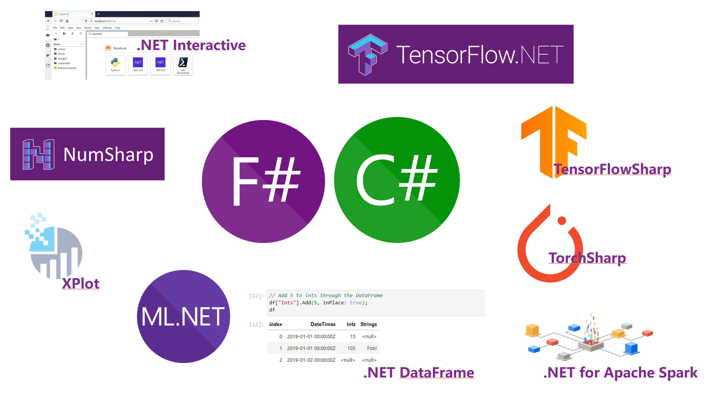 .NET Core 人工智能系列-概述_torchsharp-CSDN博客