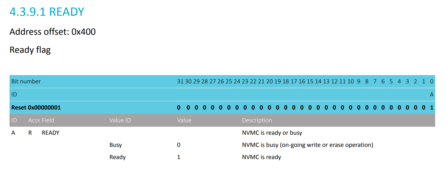 nrf52832 UICR 寄存器_nrf uicr-CSDN博客