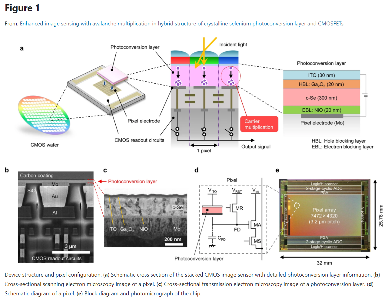 Cmos image Sensor archtecture_crystalline selenium layer-CSDN博客