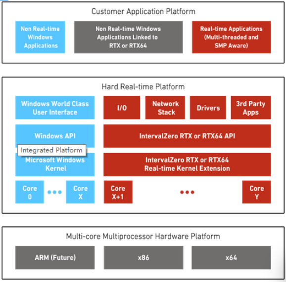 Windows download and install Python 3.5.2 (32-bit operating system ...
