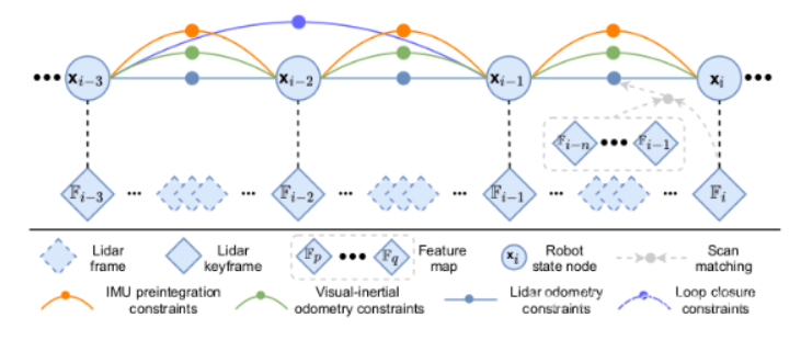 学习笔记之——激光雷达SLAM（LOAM系列的复现与学习）_复现slam构图与定位-CSDN博客