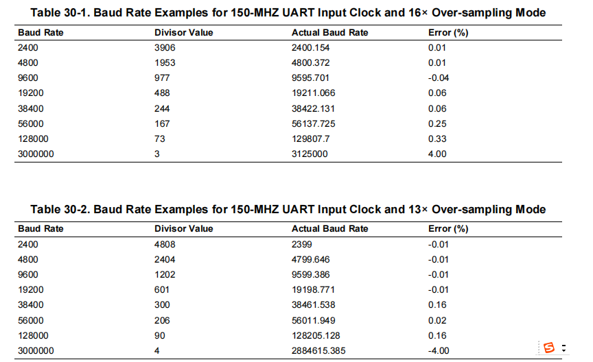 TMS320C6748学习之UART开发_c6748的串口发射函数-CSDN博客