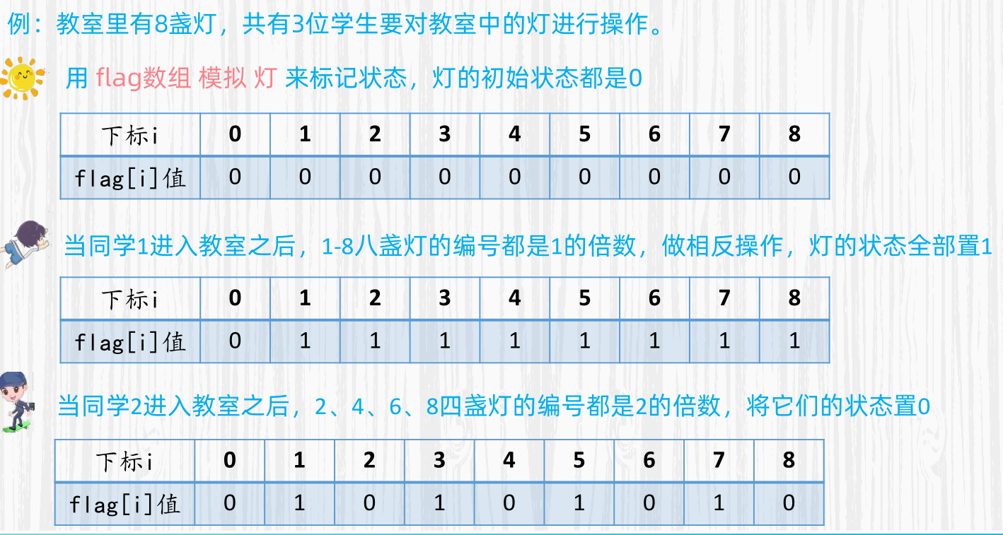 15【c++入门】数字标记_c++flag数组-CSDN博客
