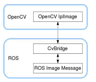 深入理解ROS技术 【1】ROS下的模块详解（1-65）_diff_drive_controller-CSDN博客