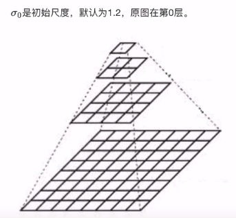 OpenCV（24）角点检测3 -- ORB_orb.detectandcompute-CSDN博客