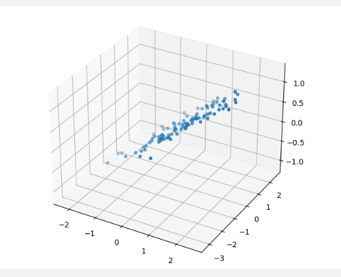pycharm的plt figure如何交互？_pycharm figure信息-CSDN博客
