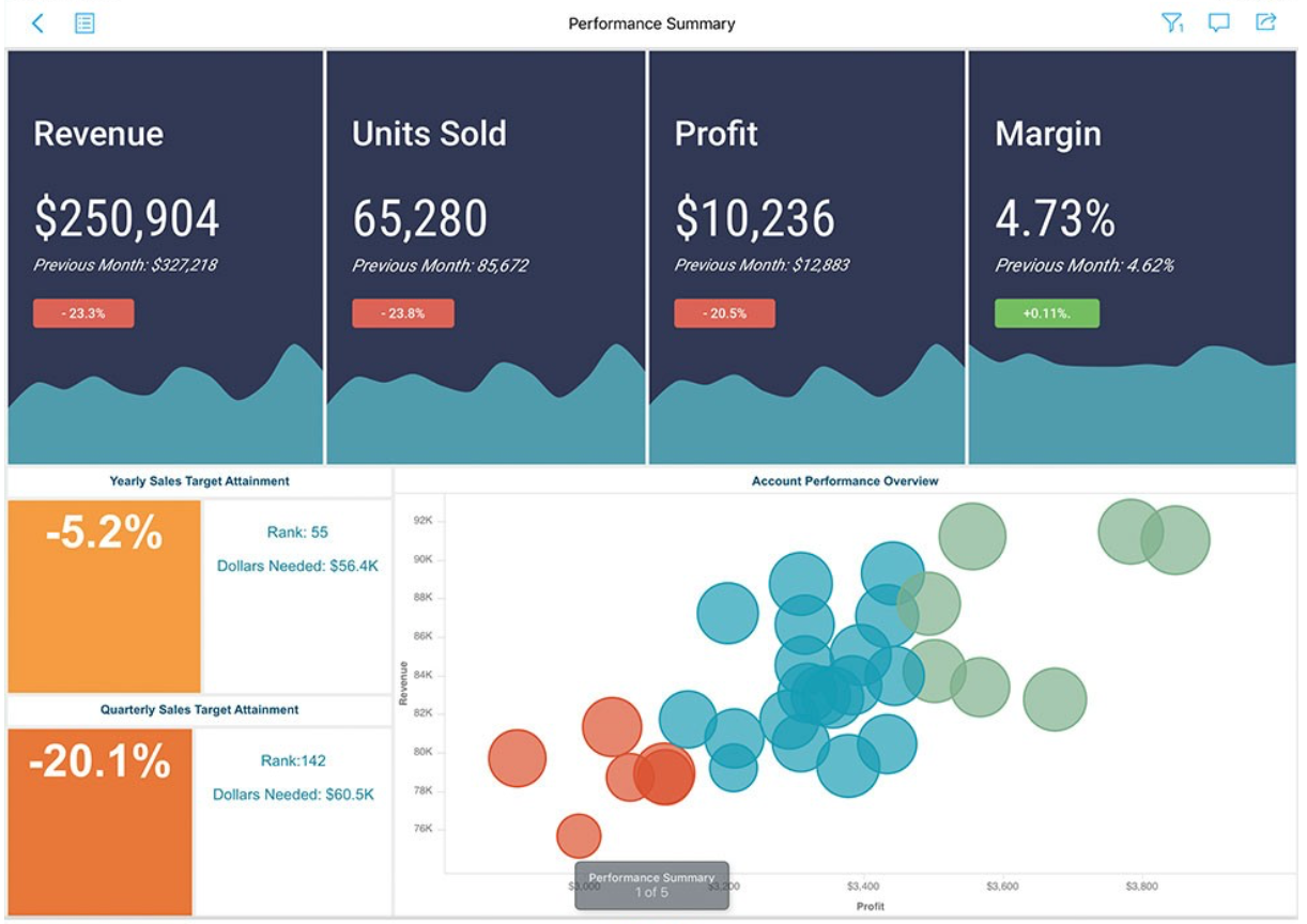 德昂讲解：MSTR BI 软件功能分析 Part Ⅰ-CSDN博客
