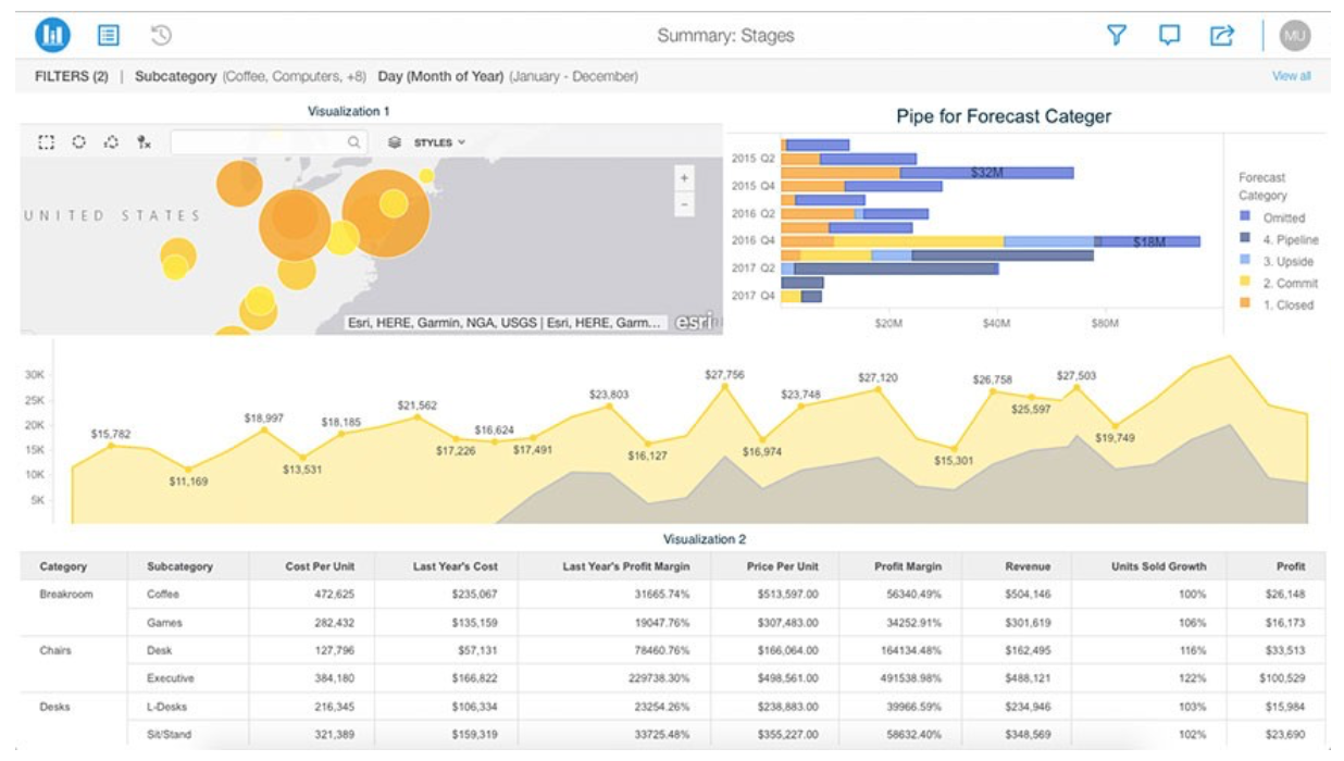 德昂讲解：MSTR BI 软件功能分析 Part Ⅰ-CSDN博客