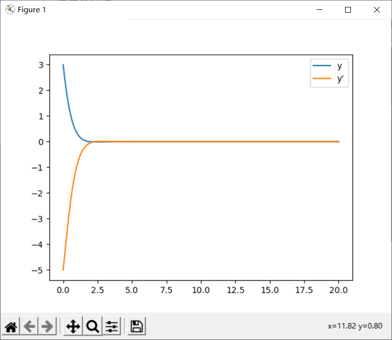 用python解决微分方程python解微分方程 Csdn博客 
