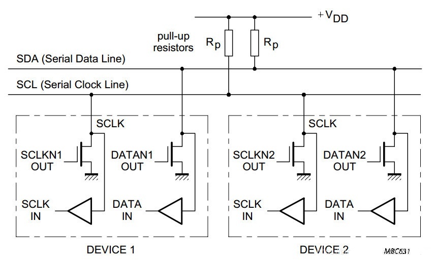详细介绍GPIO、I2C、SPI通讯原理以及物理层原理_i2c gpio-CSDN博客