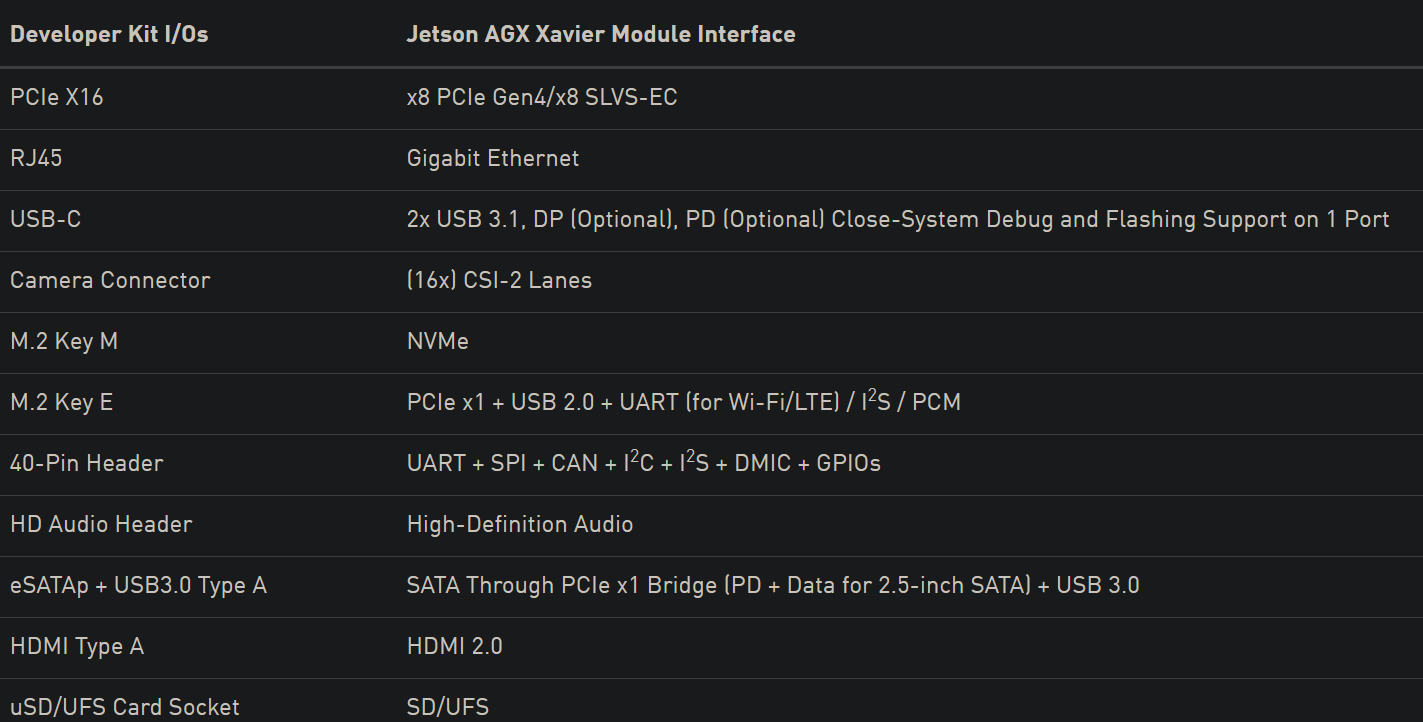 Jetson xavier 入门介绍（1）-CSDN博客