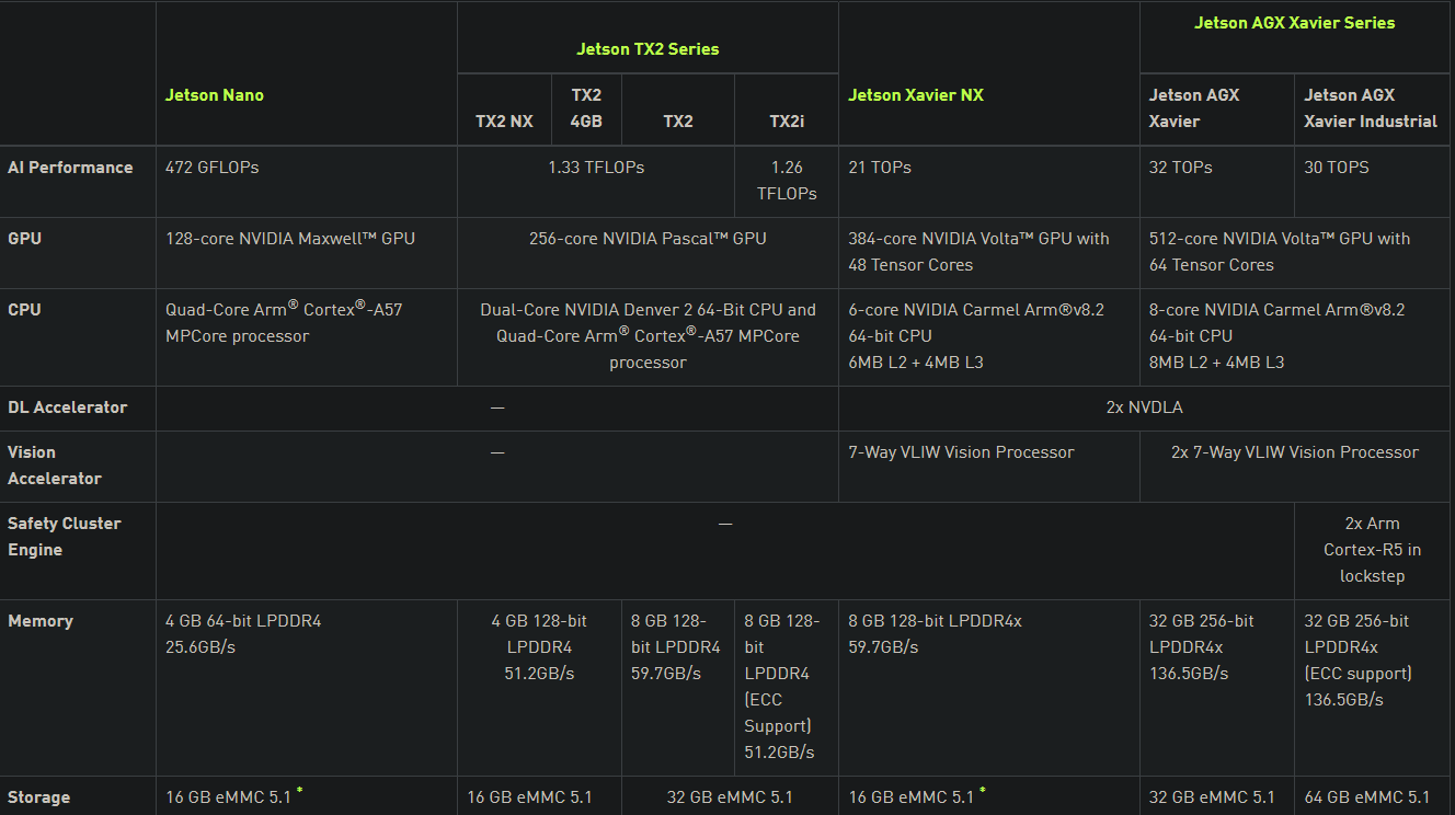 Jetson xavier 入门介绍（1）-CSDN博客