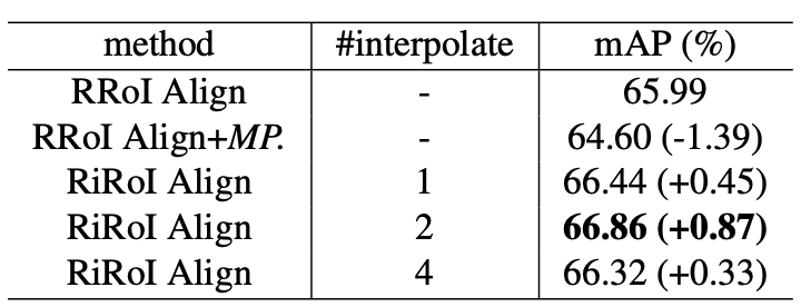深入研读“ReDet: A Rotation-equivariant Detector for Aerial Object Detection”学习笔记-CSDN博客